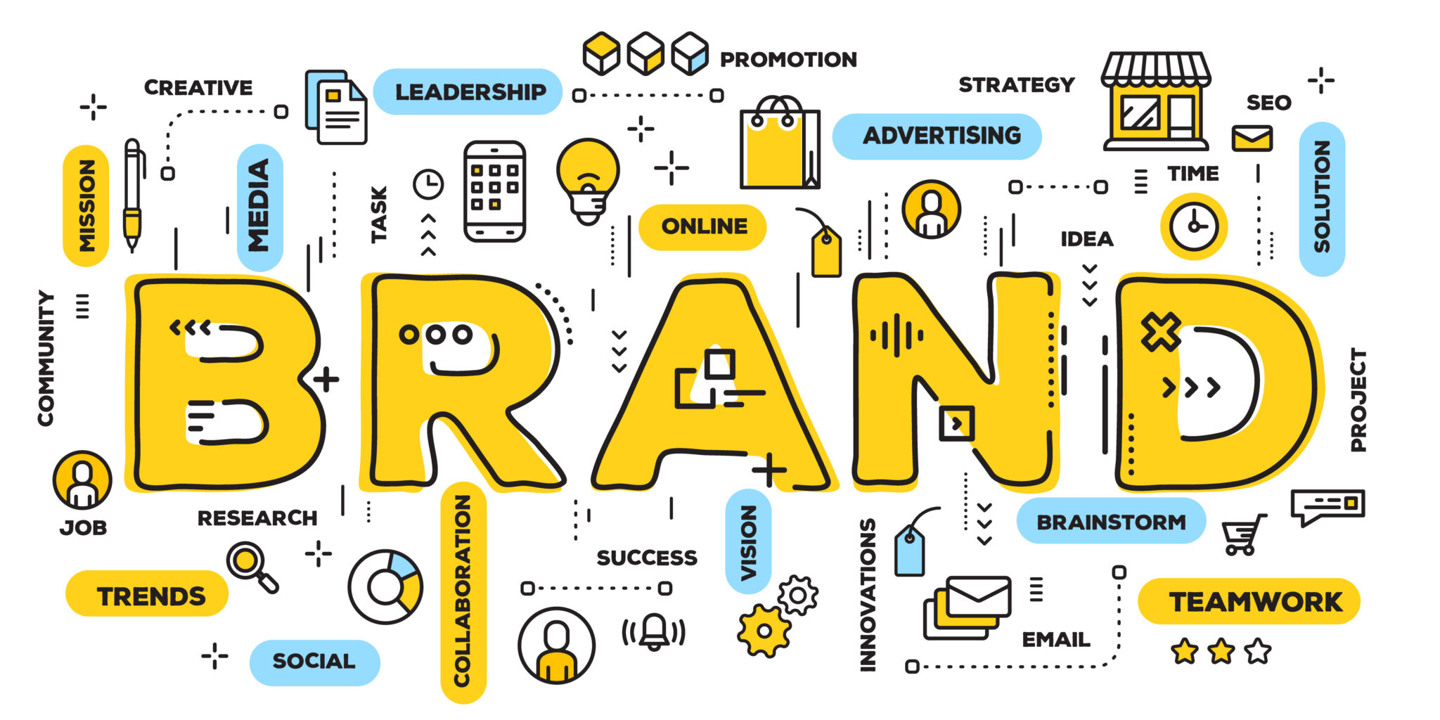 Digital Branding: Fungsi, Contoh, dan 6 Elemen Strateginya