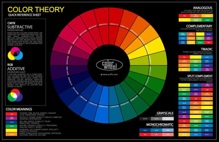10 Psikologi Warna Unik untuk Inspirasi Desain dan Branding
